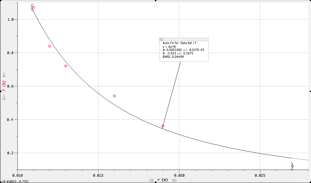 Phys4AS15 jtiwasaki: 15-Apr-2015: Magnetic Potential Energy