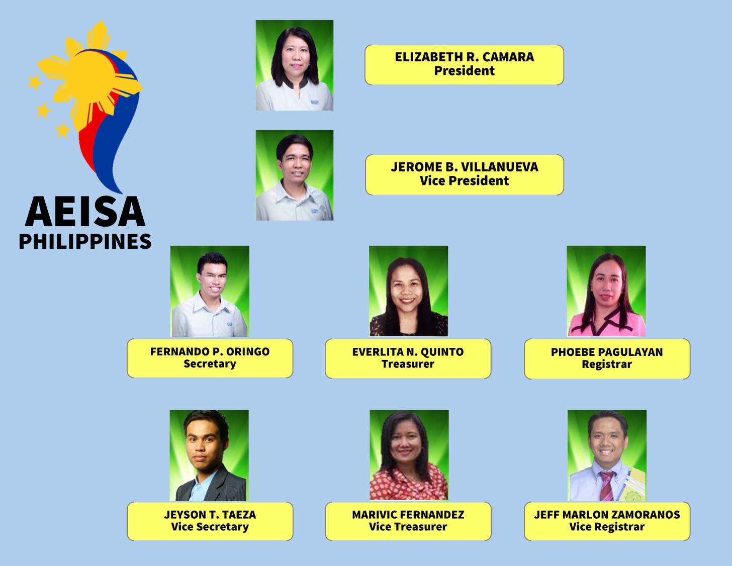 Suggestion for AEISA Profile | AEISA International Events Gallery