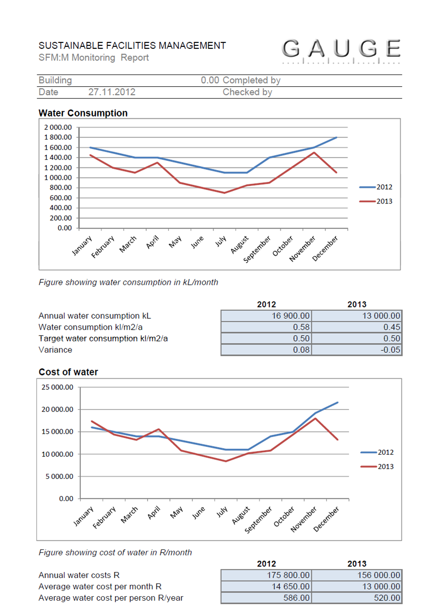 Sustainable Facilities Management: February 2014