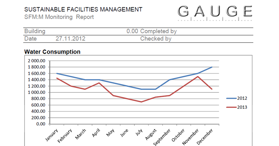 Sustainable Facilities Management: Water Consumption Monitoring and ...