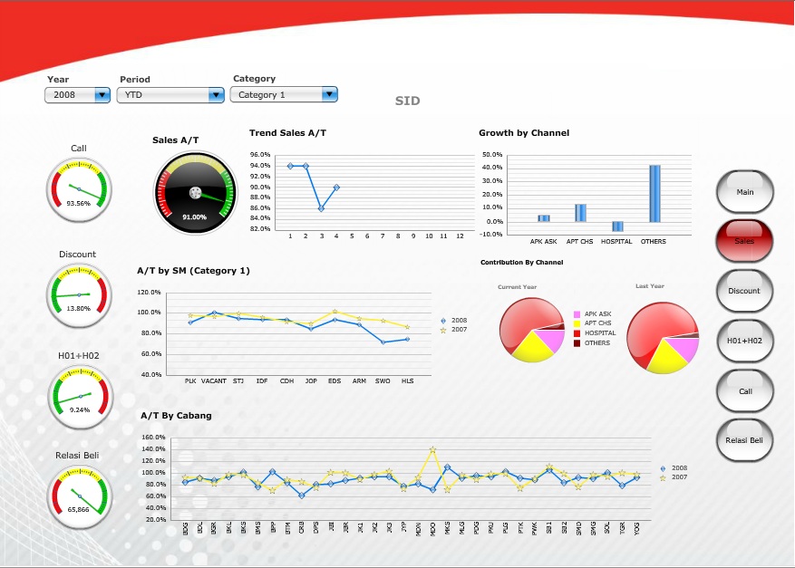Dashboard XCelsius/SAP BusinessObjects Dashboards: Dashboard Informasi ...