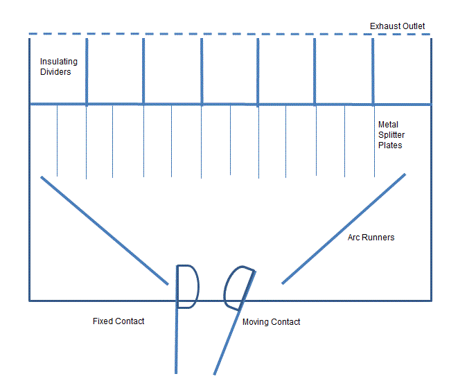 Air Circuit Breakers - an Overview