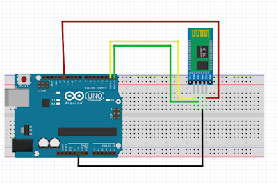 Tecnología: Como programar un modulo Bluetooth HC-06 con Arduino: