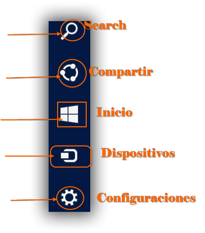 Programas Básicos de Informática: Windows