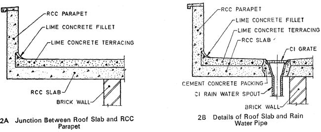 Civil At Work: How to do water-proofing for sloping terrace