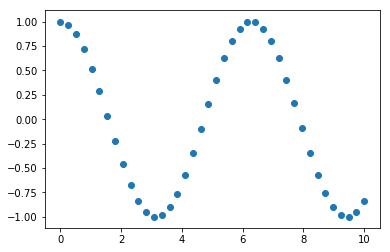Plot scatter plot matplotlib - filometer