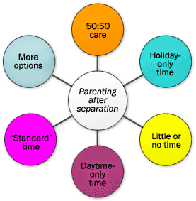 Children's Rights: Children want shared parenting...what's the problem?