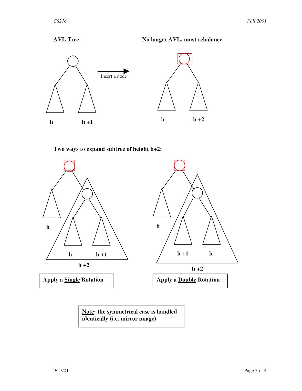 Advanced Data Structure: AVL Tree