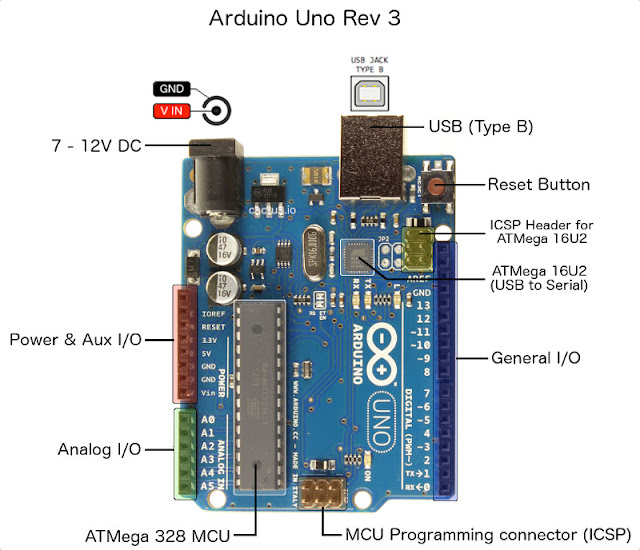 ARDUINO ASSISTENCE