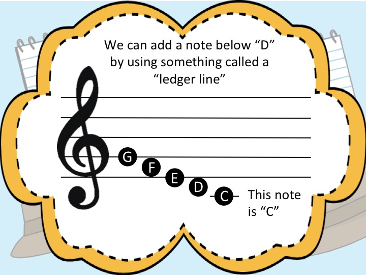 Be a Staff Detective - Music a la Abbott - Amy Abbott - Kodály Inspired ...