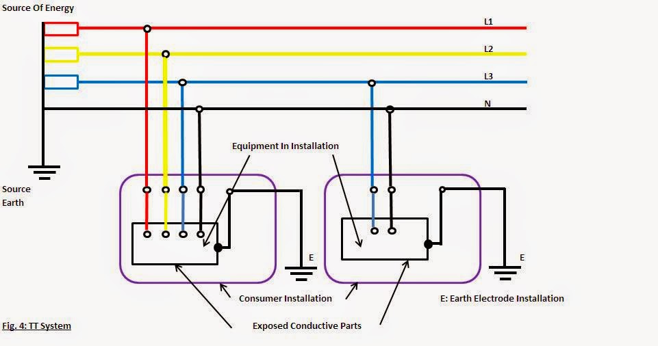 Engineering Boy: Types Of Earthing System