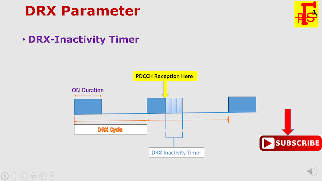 LTE: What is DRX in LTE? C-DRX Mechanism | Tweet4Technology: LTE 5G-NR ...