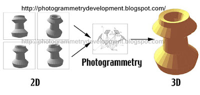 Metrology - The Second Part of Photogrammetry for better concept of ...