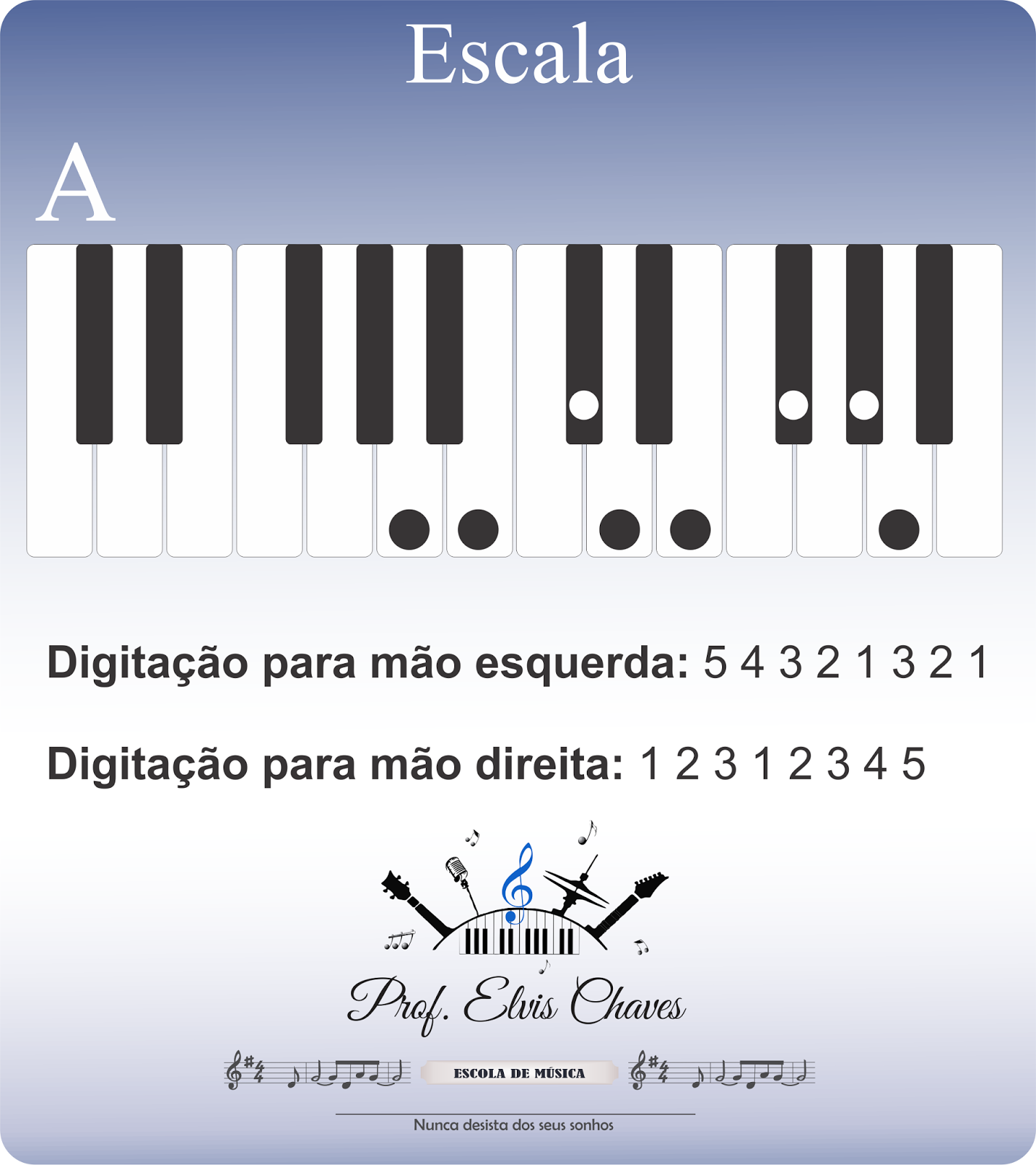 🎼 Partituras 🎶 Score 🎹 Sheet Music Escala Maior Digitação Das