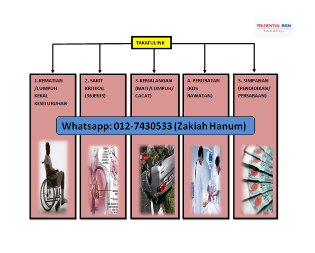 Zakiah Hanum Takaful
