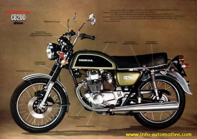 Aseng Jayadipa: Sejarah Motor Honda CB di Indonesia