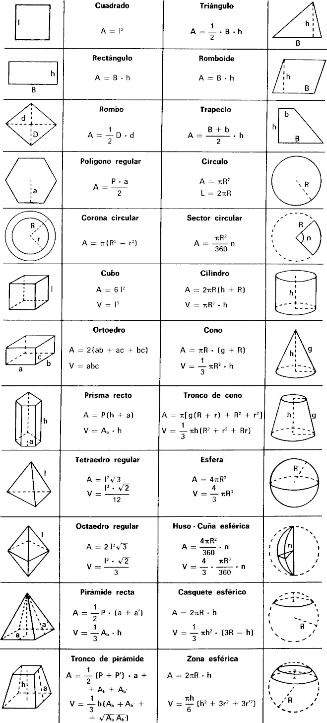 Algumas fórmulas de Geometria espacial!