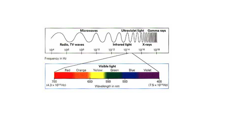 BERBAGI INFO TEKNOLOGI ALAT KESEHATAN: BAGAIMANA TERJADINYA SINAR X ...