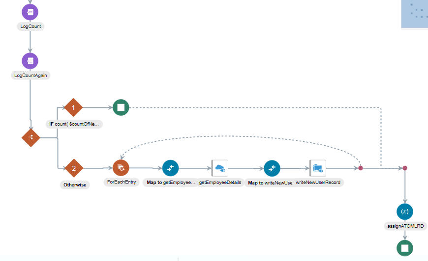 iPaaS@ORACLE.CLOUD: #677 Consume HCM Atom Feeds in Oracle Integration