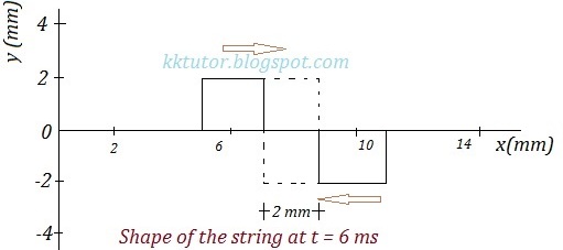 KKMishra's Tutorials: Solutions to Problems on "WAVE MOTION AND WAVES ...