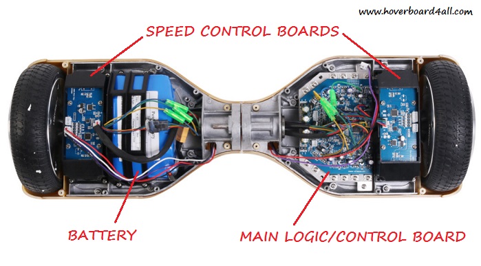 HOVERBOARD: new era of transportation: HOVERBOARD: a look from inside.