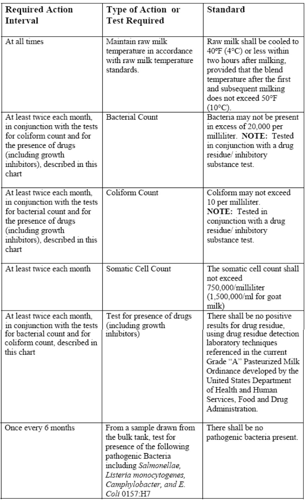 Penn State Food Safety Blog: February 2012