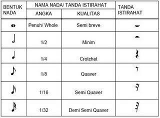 Music for living: Teori Dasar Musik