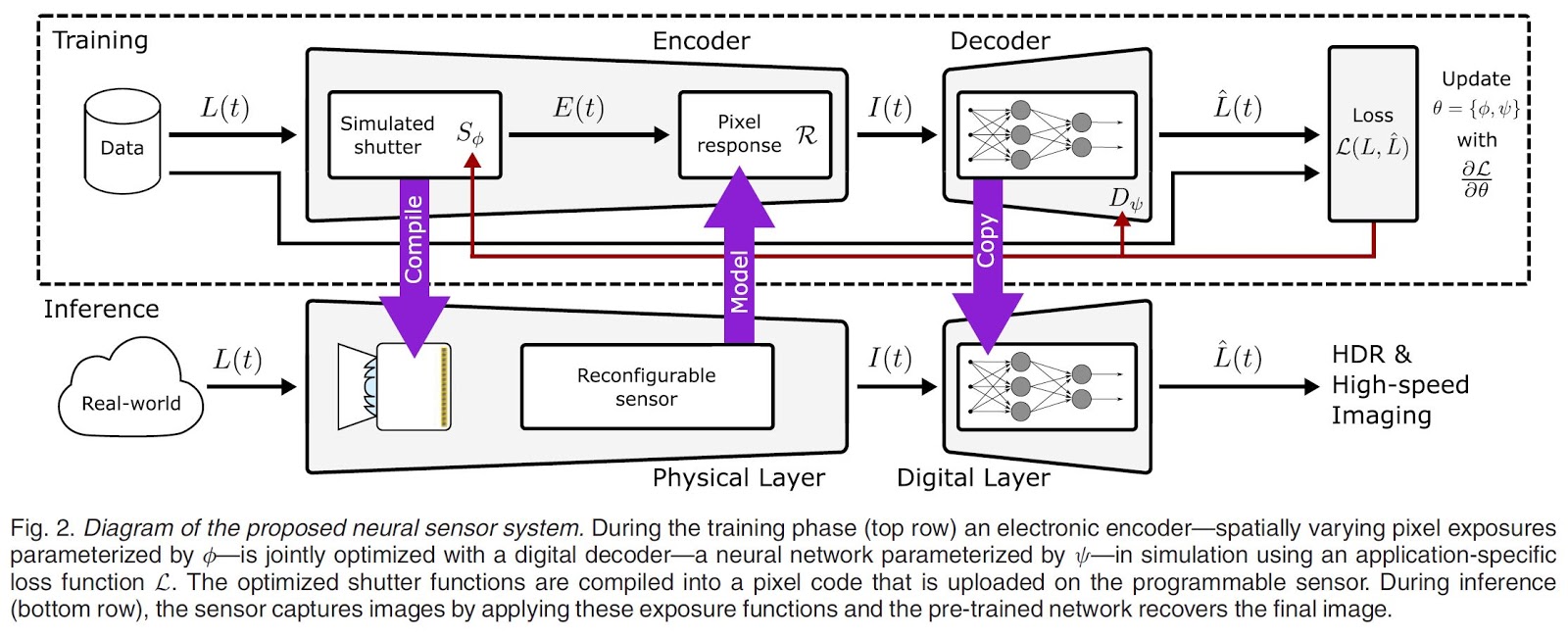 Image Sensors World: Sensor with AI-Controlled Per-Pixel Exposure