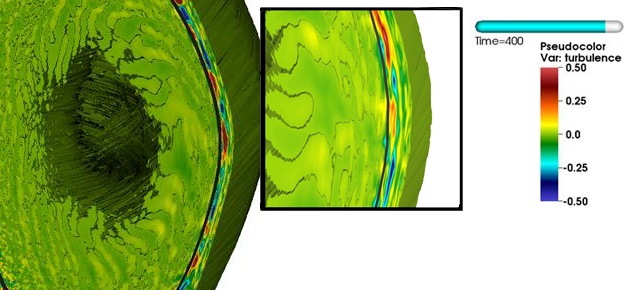 Exascale supercomputers will be able to fully model the plasma of ...