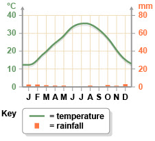 VUDEEVUDEE'S GEOGRAPHY BLOG: BIOMES: Desert