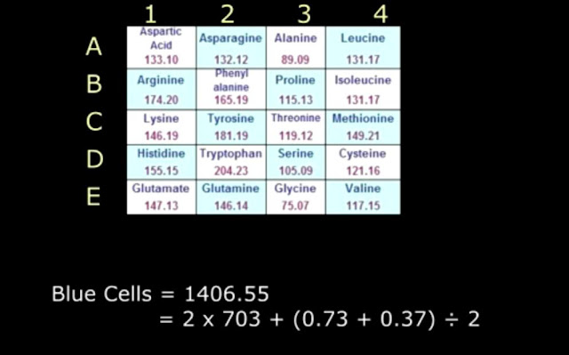 CERN SYMMETRY Amino Acids Molecular Number Matrix cern-symmetry-amino-acids-molecular-number-matrix
