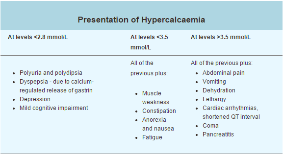 ASK DIS: IV Dexamethasone for Treatment of Hypercalcaemia