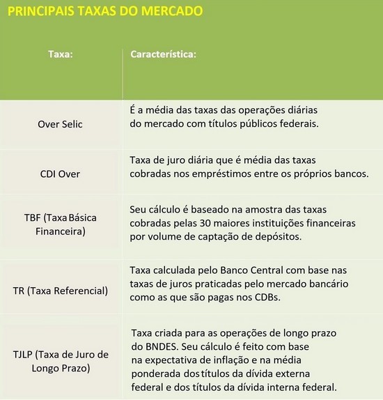 Guarapuá News: O que é taxa de juro?