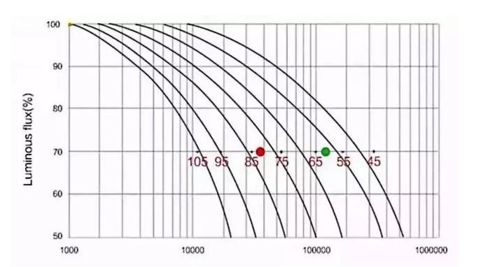 LED Headlight heat dissipation