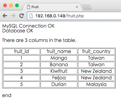 Study Raspberry Pi: Access and show content of a database in MySQL with PHP