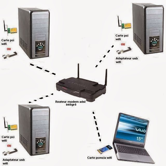 Pengertian wifi dan kepanjangan wifi