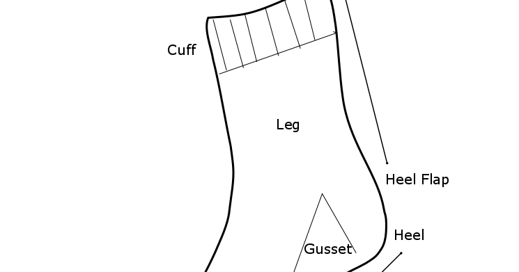DanaGervaisDesigns: Anatomy of a Sock