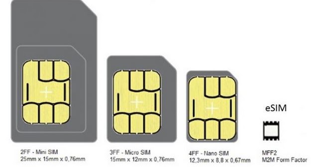 Smart Technics: 임베디드 SIM (Embedded SIM : eSIM) 개요