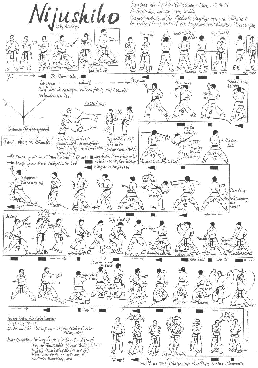 Koleksi Gambar Karate Shotokan Kata - Info Karate
