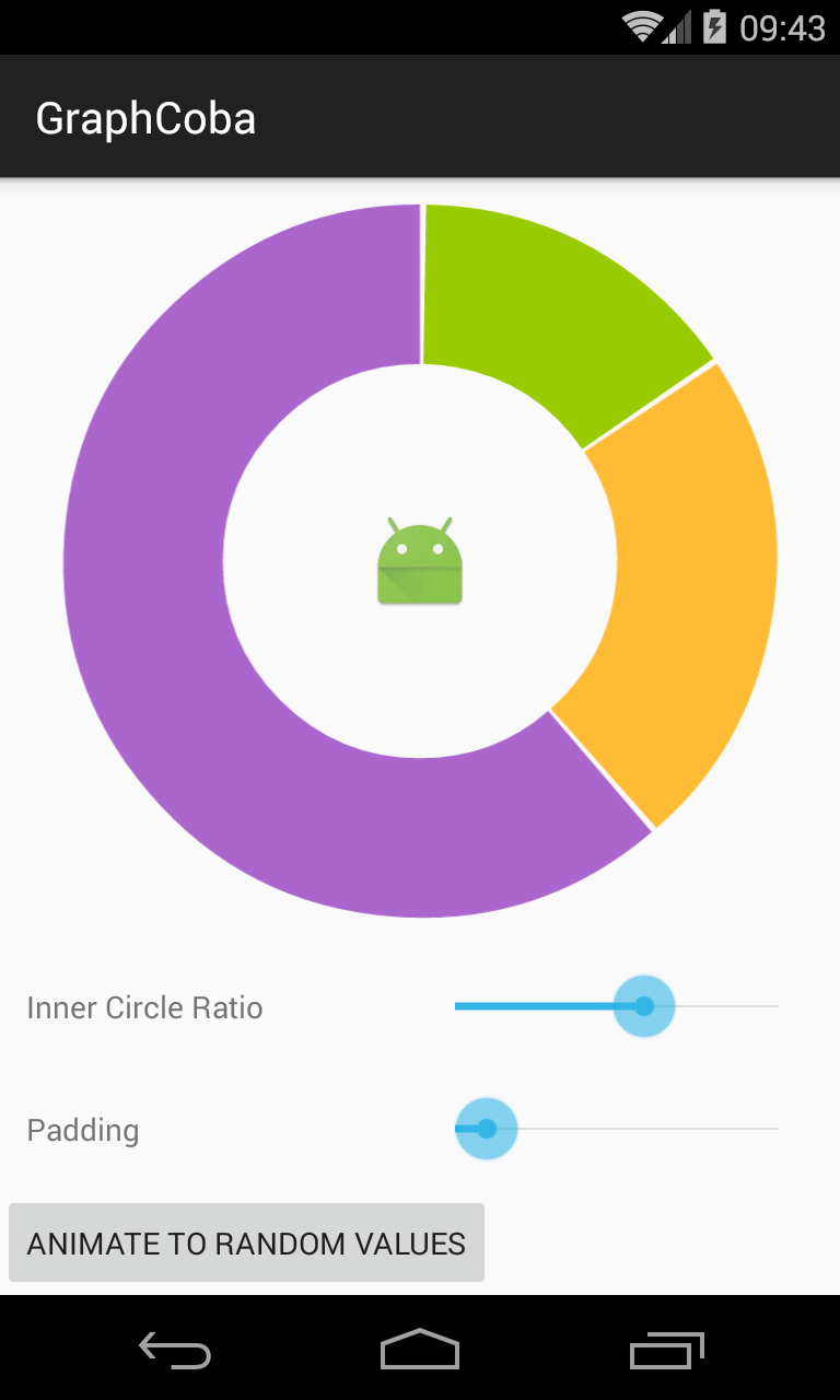 Menggunakan Chart Graph Open Source Native Android ~ Oddsay