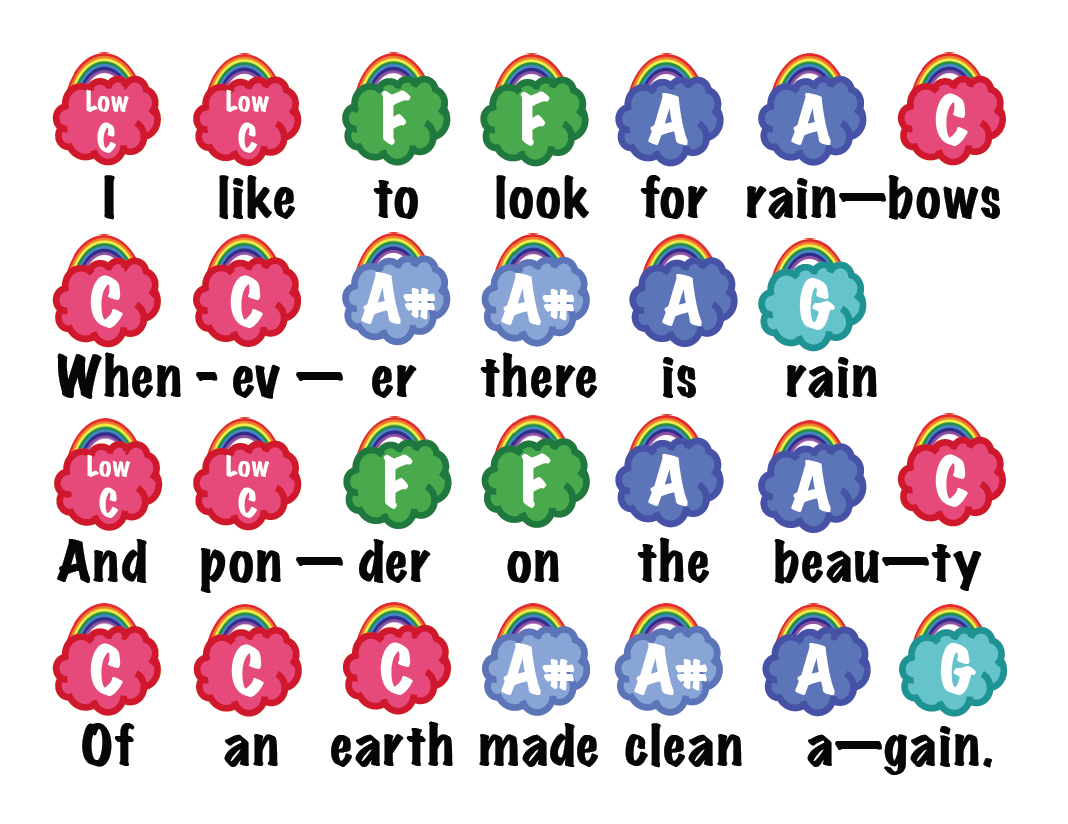 In the Leafy Treetops the Birds Sing "Good Morning": WHEN I AM BAPTIZED ...