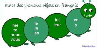 BIBOFLE: Les pronoms doubles (cours + exercices)