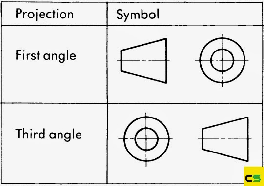 AutoCAD Projection Symbols | CADDSKILLS