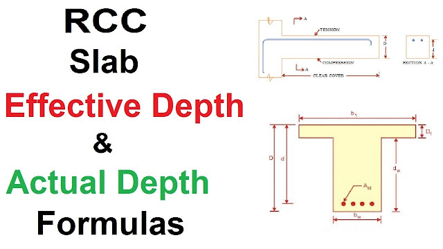 Effective Depth and Actual Depth of slab calculation formula