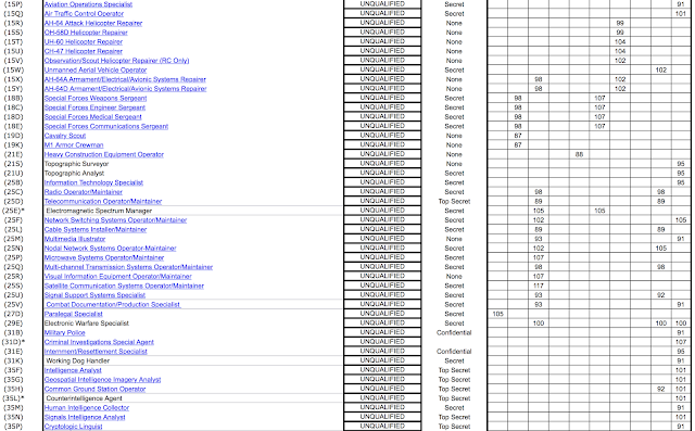 ARCHIEzzle's True POV: Army Line Scores you need to meet to be ...