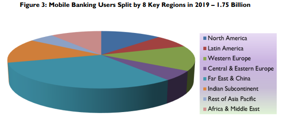 How the Mobile Channel Drives Online Banking Usage