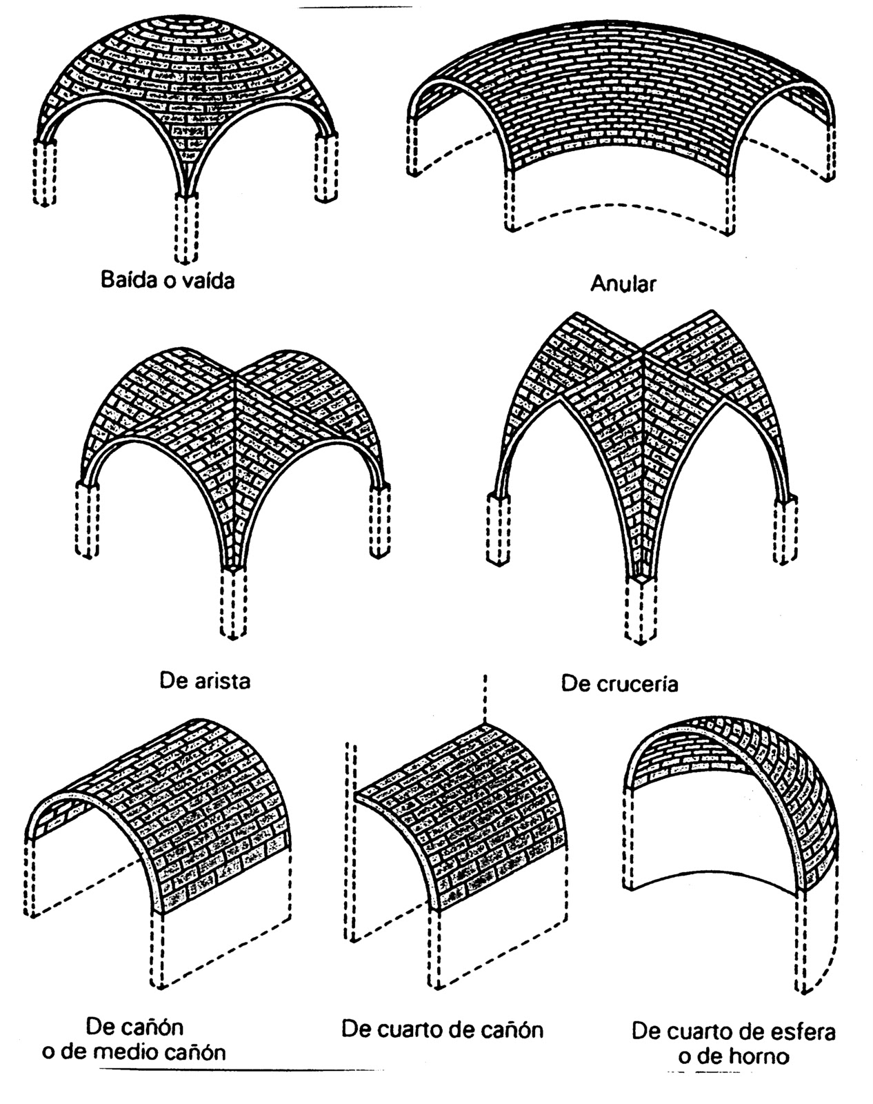 Historia del Arte: ELEMENTOS SUSTENTADOS: BÓVEDAS.