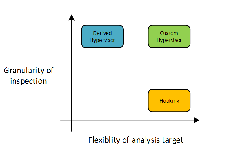 Deep Malware Analysis - Level Up: Introducing Hypervisor based Inspection in Joe Sandbox