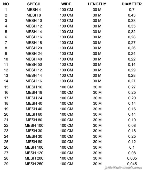 PT. PUTRA BAJA INDONESIA: WIRE MASH AYAKAN / WIRE MASH STAILES STEEL