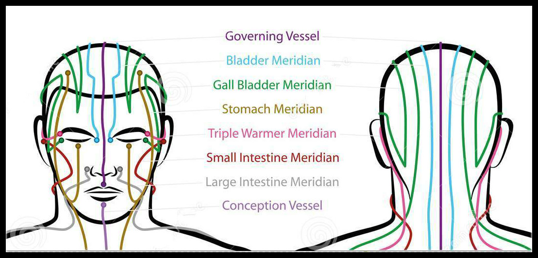 Acupuncture Massage Clinic Scarborough